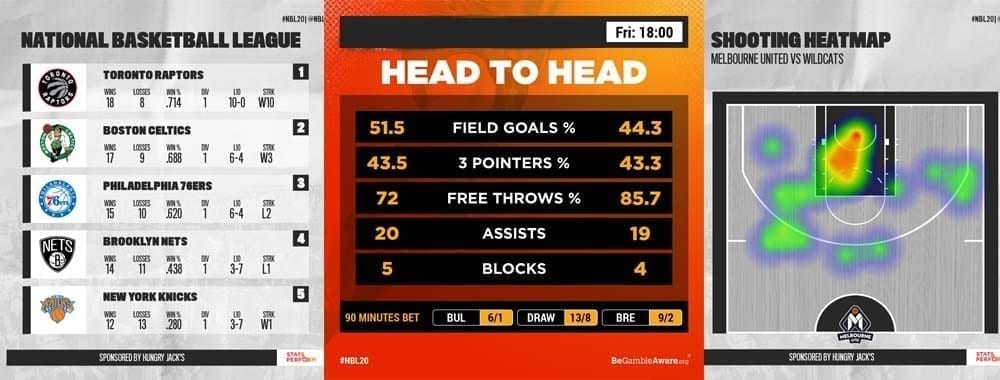 Opta Graphics Webinar: Engaging Audiences with Data-Driven Graphics ...