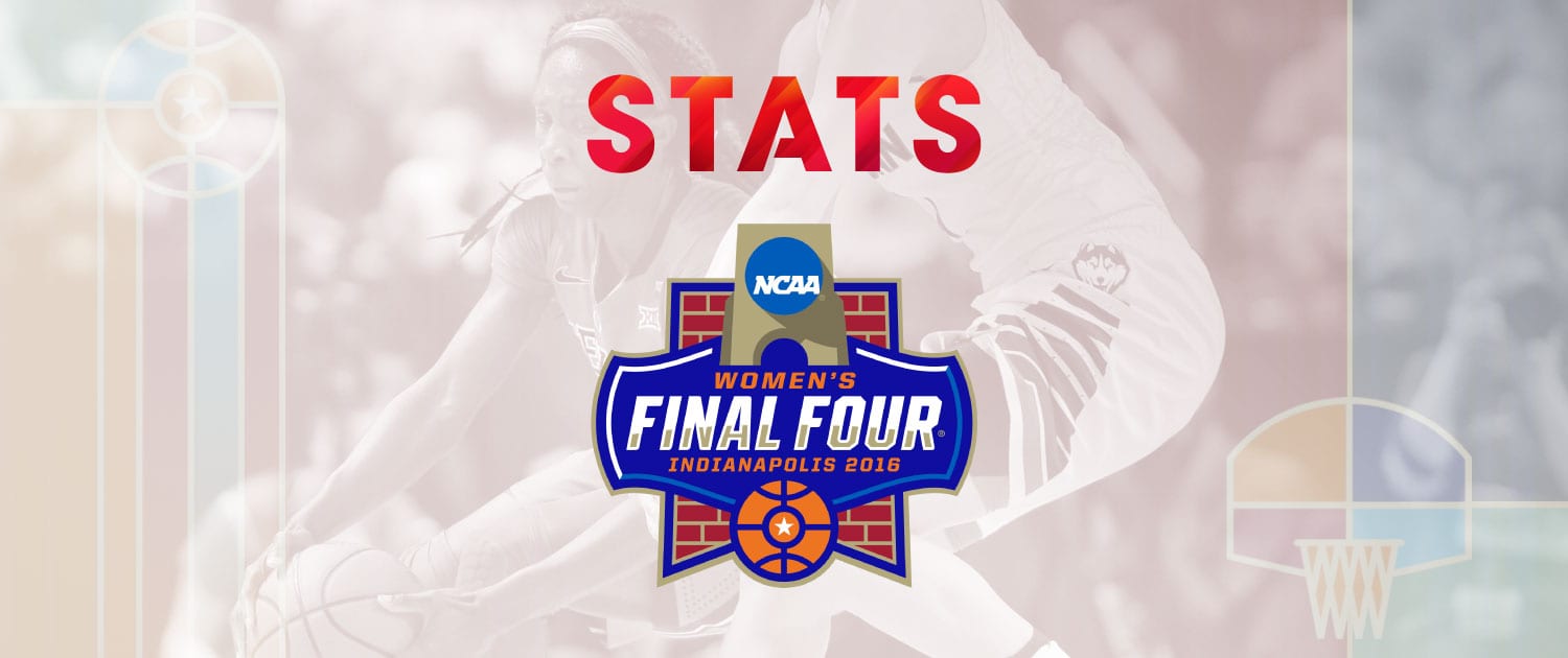 NCAA to Use STATS SportVU® Technology at NCAA® Women’s Final Four®