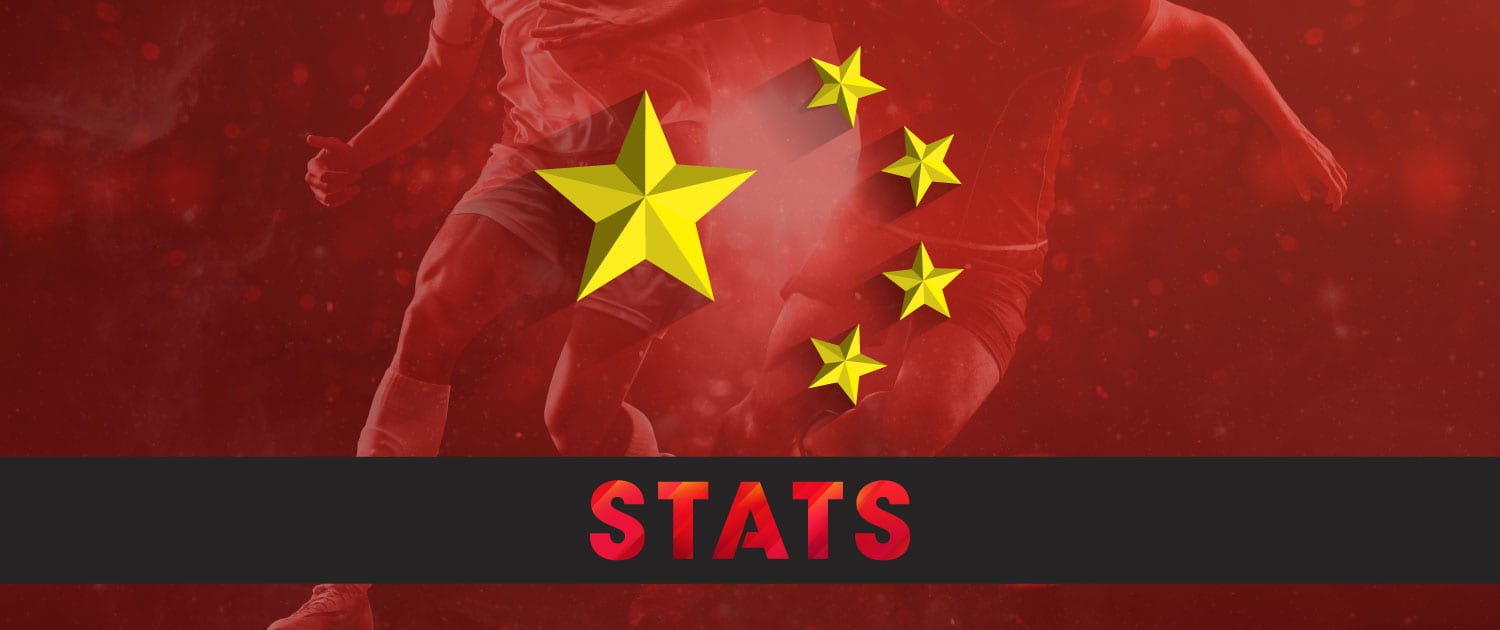 Prozone to Deliver Training to Elite AFC Coaches as Part of National ...