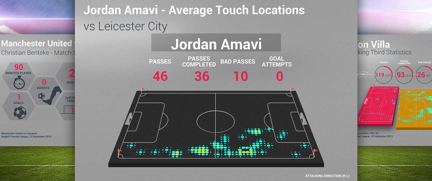 A Glimpse into STATS’ new Touch-by-Touch Data Points for Soccer - Stats ...