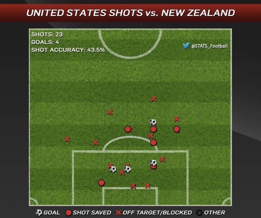 Excitement Building for 2015 Women’s World Cup - Stats Perform