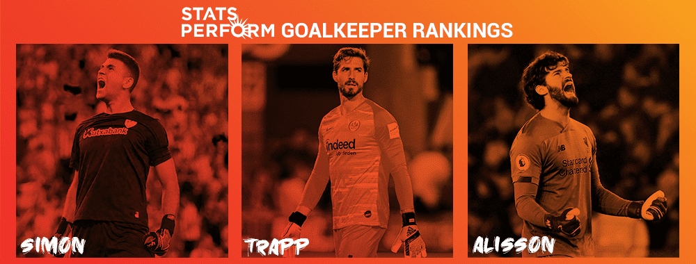 Stats Perform Goalkeeper Rankings: Jan. 22 - Stats Perform
