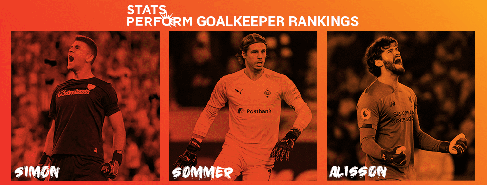 Stats Perform Goalkeeper Rankings: Jan. 8 - Stats Perform