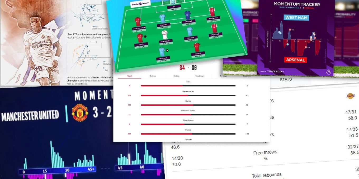 10 Ways Opta Data Provided New Experiences - Stats Perform