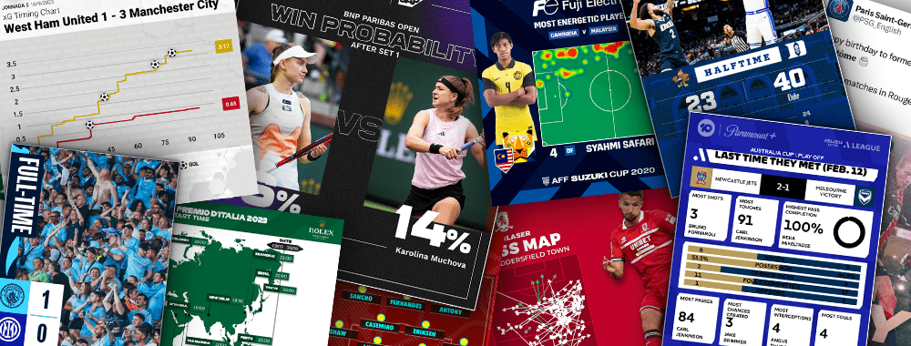 Tips and Tricks for Creating Stand-Out Visual Sports Content - Stats ...